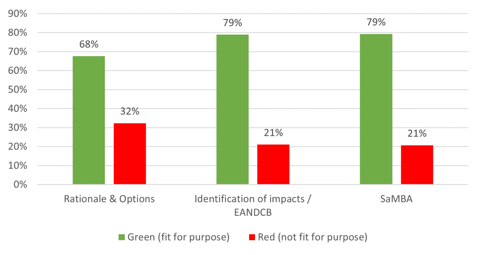 Scrutiny of Government Impact Assessments – Regulatory Policy Committee
